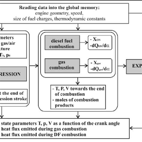 Comparison Of CPCB I And CPCB II Emission Norms Download Scientific Diagram