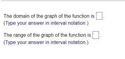 Solved The Domain Of The Graph Of The Function Is Type Chegg Com