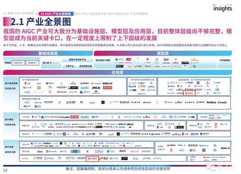 云从科技入选中国aigc最值得关注的50家公司和首份《aigc产业全景报告》 云从科技