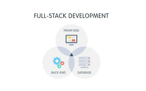 Full Stack Là Gì Công Việc Của Một Full Stack Developer