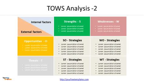 Tows Analysis Template Free Powerpoint Template