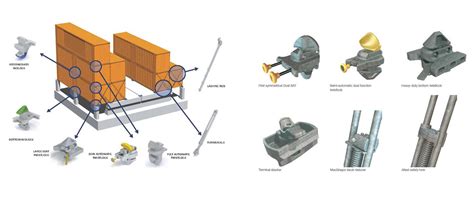 Container Securing Systems Fixed Fittings On Deck In Hold