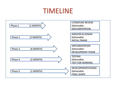 Voice Communication Using Zigbee Ppt
