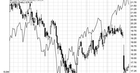 Relative Strength Dalam Saham ~ Artikel Indotraderpedia