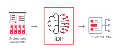 Document Intelligence Invoice Model Using Neuroparser By Groupe Neurodata Neurodata Group