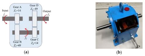 Applied Sciences Free Full Text Research On Fault Diagnosis Of Wind Turbine Gearbox With