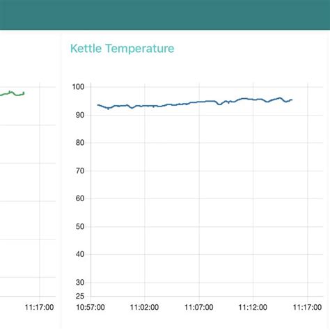 Photograph Of The User Interface Of The Iot Controller Download
