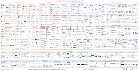 Clark Burns Mba Pmp Msetm Itil Servicenow Certified On Linkedin