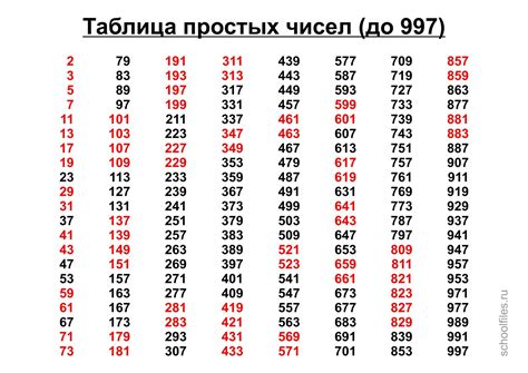 Таблица простых чисел — Файлы для школы