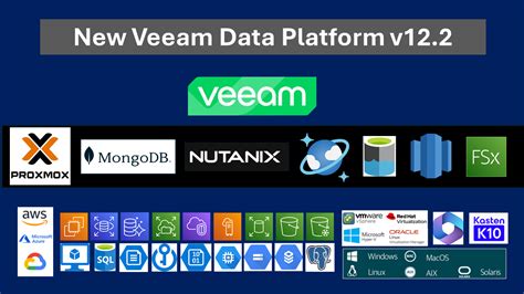 Veeam Backup And Replication 122 Upgrade Notes Vinfrastructure Blog
