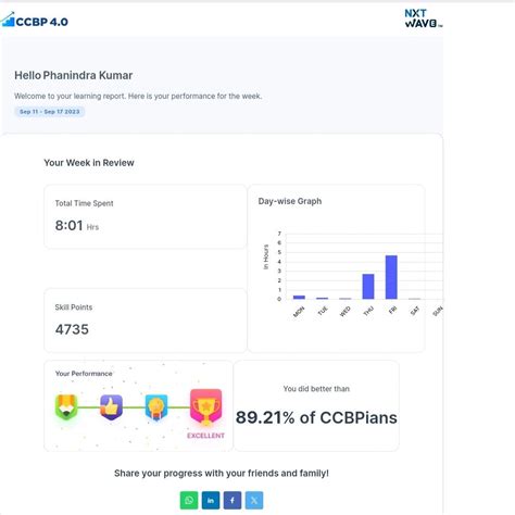 Ccbp Nxtwave Phanindra Kumar Kota