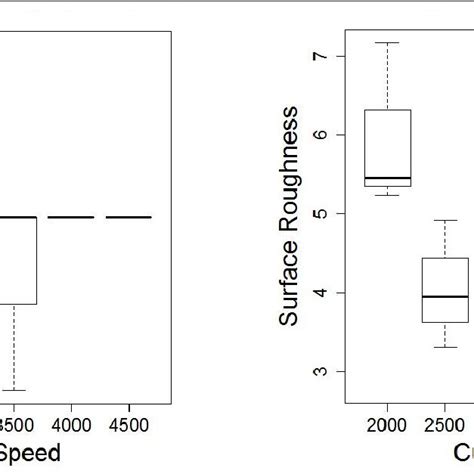 normal q q plot for kerf width left and surface roughness right air