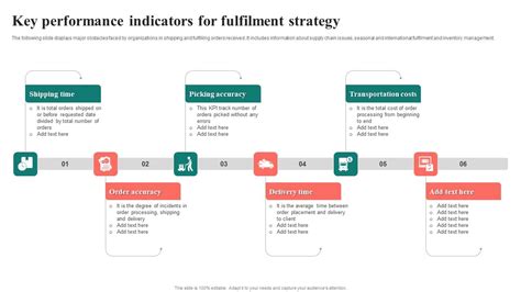Key Performance Indicators For Fulfilment Strategy Slides Pdf
