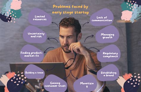 What Are The Problems Faced By Early Stage Startups Golden Gate