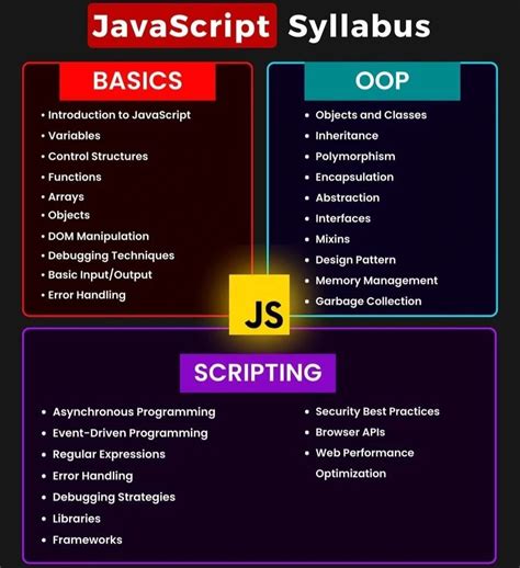 javascript webdevelopment programming learntocode 10000coders