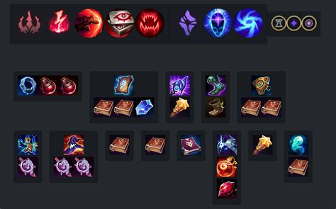 League Of Legends Builds By Genetic Algorithm Lolsolved