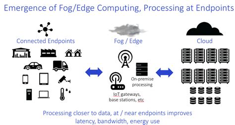 Semiconductor Engineering How AI Impacts Memory Systems