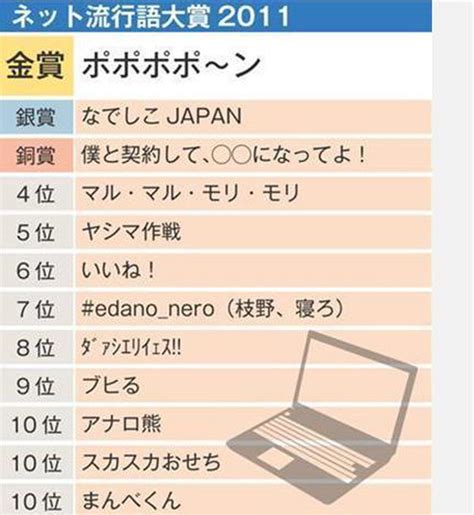 「リア充」「てへぺろ」「オシャンティー」今年の女子中高生の流行語決定！ Rbb Today