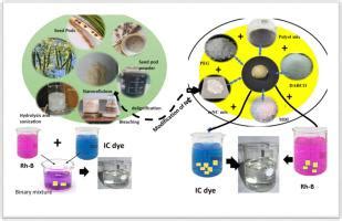 Journal Of Molecular Structure X Mol