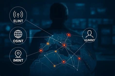 Understanding Multi Source Intelligence Elint Imint Osint Humint And Beyond Innefu Labs