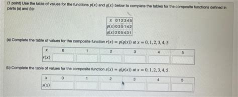 Solved Point Use The Table Of Values For The Functions Chegg