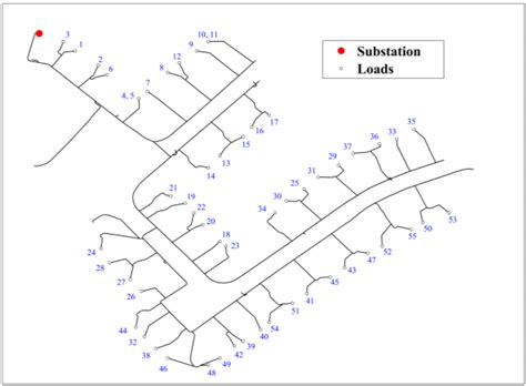Test Feeder One Line Diagram Download Scientific Diagram
