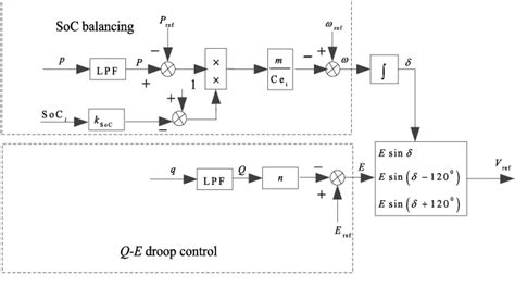 Figure 1 From Soc Balancing Strategy For Multiple Energy Storage Units With Different Capacities