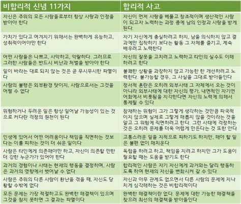 비합리적 신념 11가지와 그에 대한 합리적 사고 네이버 블로그