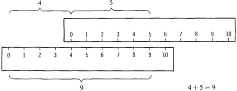 Elementary Calculus Rules For Logarithms