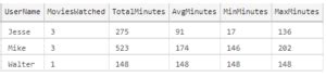 Sql Aggregate Functions With Group By Makolyte