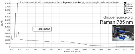 Orpiment Cultural Heritage Science Open Source