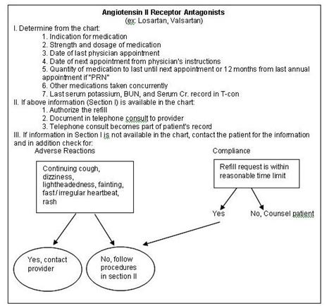 Figure Angiotensin Ii Receptor Antagonist Flow Diagramexample Of A