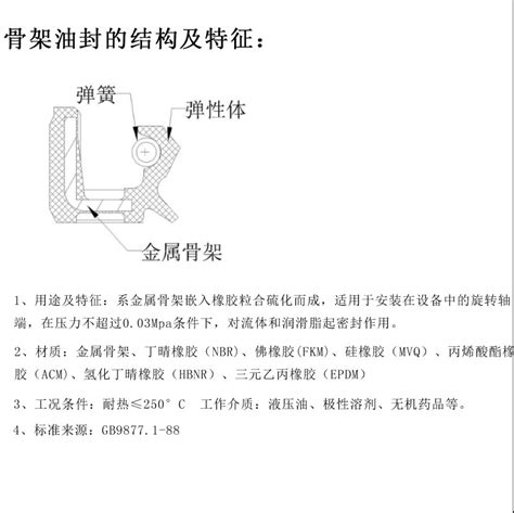 油封机械设备中重要的零部件之一附原理图 油封 骨架油封定制 骨架油封 骨架油封厂家 TC骨架油封 广东新蓝密封橡塑科技有限公司