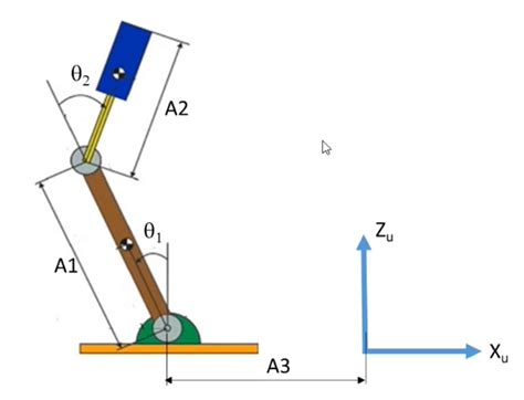 For The 2 Dof Robot Above Where A1 A2 And A3 Are 5