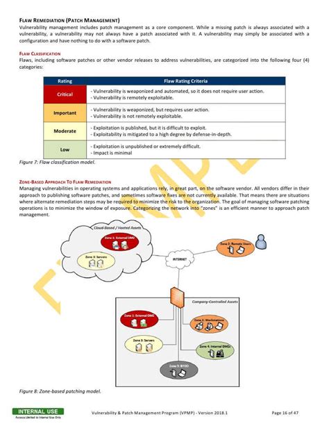 Vulnerability And Patch Management Program Vpmp Security Waypoint