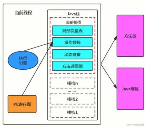Java Jvm的执行引擎jvm执行引擎 Csdn博客