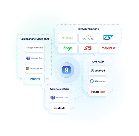 Integration Guider Ai