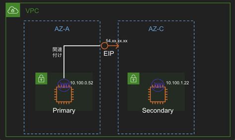 Aws リソースベースのポリシーとアイデンティティーベースのポリシーの関係 Tugurur