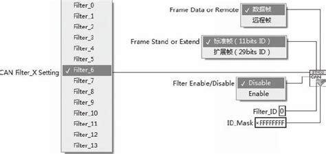 Can驱动程序编程can编程实例 Csdn博客