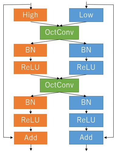 怎么插入到resnet中 Issue koshian OctConv TFKeras GitHub