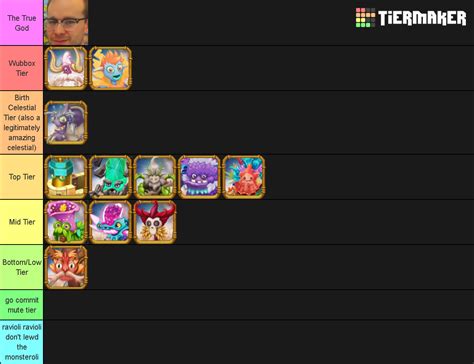 Msm Dof Celestials Tier List Community Rankings Tiermaker