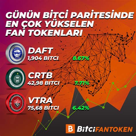 Bitci Fan Token TR on Twitter BITCI markette günün en çok