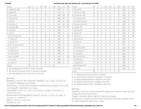 Yankees At Cardinals Twitter
