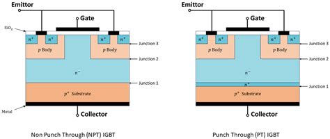 Igbt Transistor Working Principle At Amber Girdlestone Blog