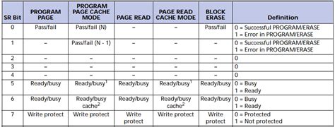 Tw S Blog NAND Flash Basics