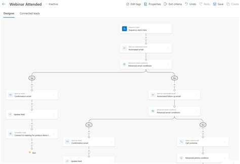 Creating A Sales Sequence In Dynamics 365 Harro