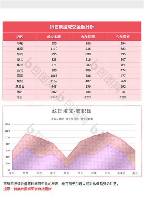红色纹理地域销售面积图excel模板下载 包图网