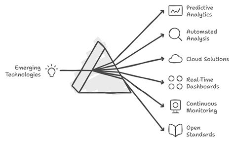Modernizing Observability Platforms — Part 1 By Sameer Paradkar