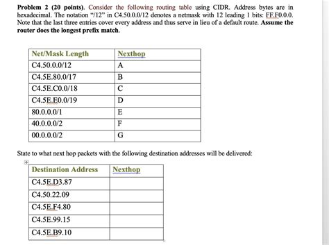 solved problem 2 20 points routing table with cidr consider the
