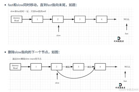 c 实现删除链表的倒数第n个节点 csdn博客
